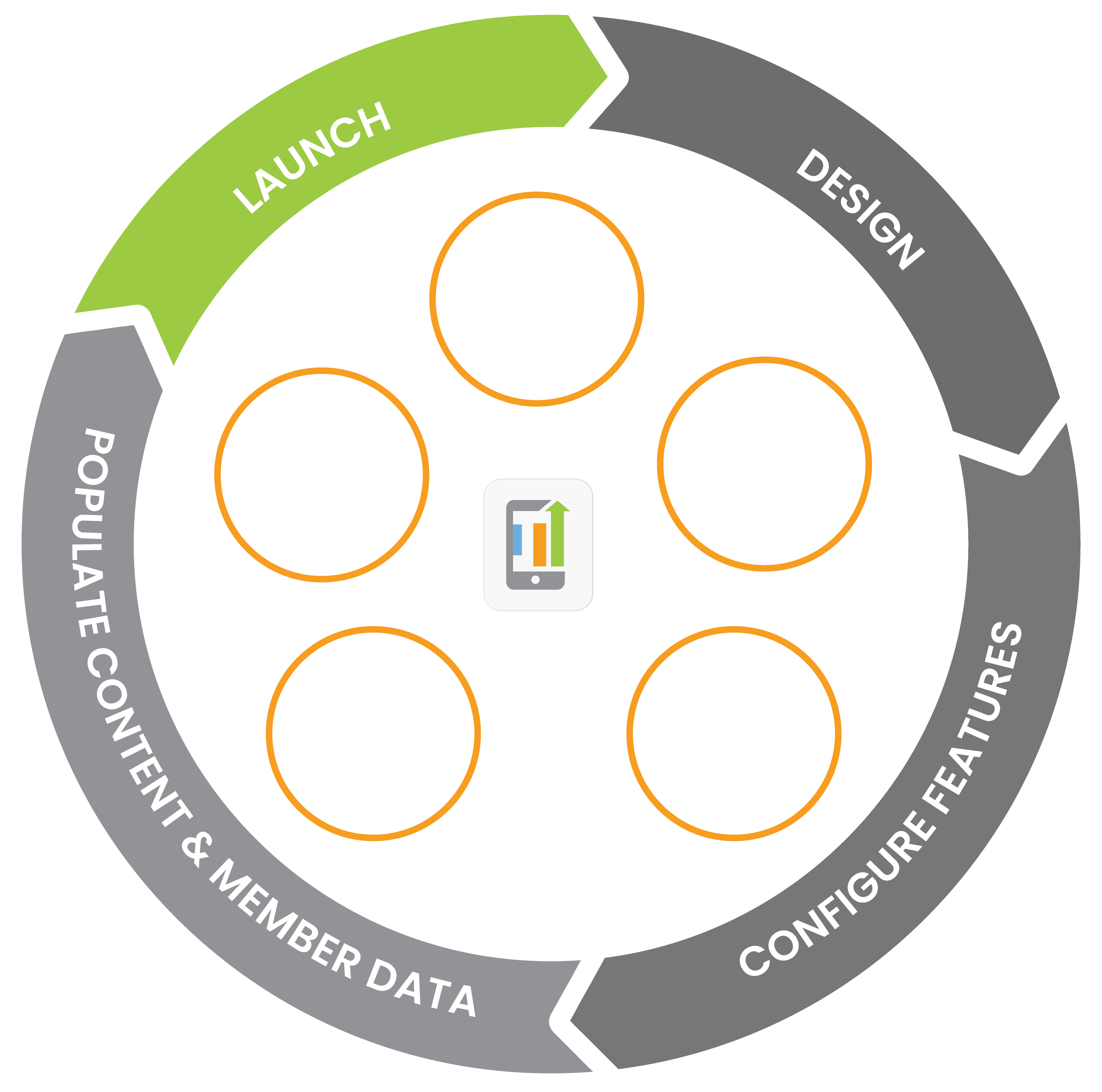 Member and Not For Profit Organisations - iHub | WK Digital